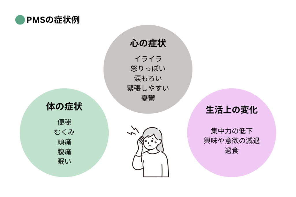 【セルフチェック】PMS（月経前症候群）とは？受診の目安や過ごし方を紹介 | 新宿心療内科【今日いける】よりそいメンタルクリニック - 当日 ...